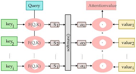 Surface Defect Detection Of Aluminum Profiles Based On Multiscale And
