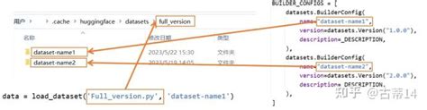 Huggingface 使用loaddataset读取数据集 知乎