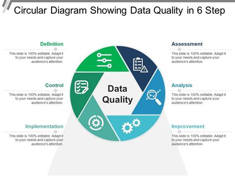 circular diagram showing data quality in 6 step powerpoint slide