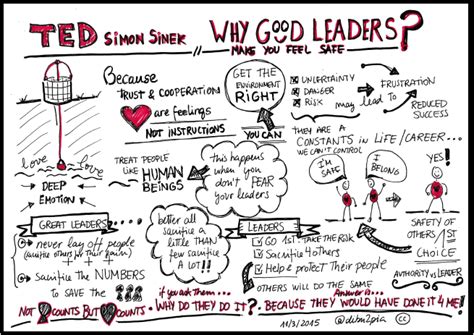 Visual Notes On Ted Talk Why Do Good Leaders Make You Feel Safe By