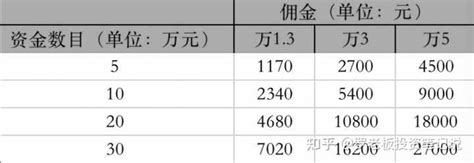 目前用的平安证券，佣金是万18，有没有佣金低一些的券商？ 知乎