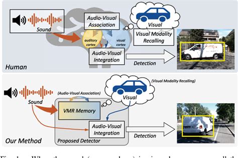 Figure 1 From Enabling Visual Object Detection With Object Sounds Via