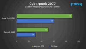 Intel Core I3 Vs AMD Ryzen 3 Our Recommendation