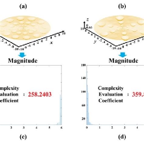simulation for different kind of microstructure a single scale b