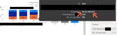 Solved Tooltip Display Count For Respective Part In Sta