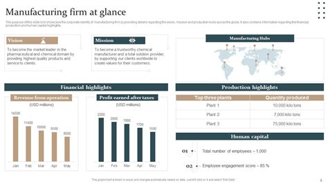 Production Plant Maintenance Strategy Powerpoint Presentation Slides