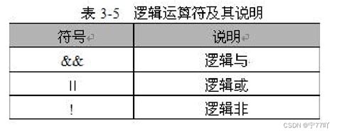 单片机语言 C51语言数据类型与存储类型以及c51的基本运算51 Bit 变量 存储 Csdn博客