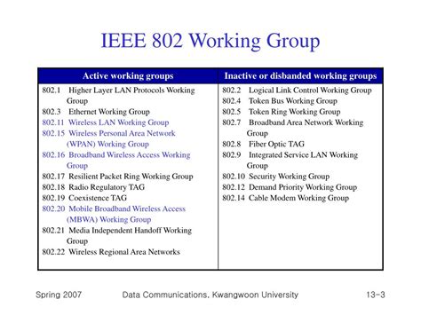 PPT Chapter Wired LANs Ethernet PowerPoint Presentation Free Download ID
