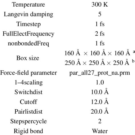 Input Parameters For Namd Nanoscale Molecular Dynamics Simulations Download Table