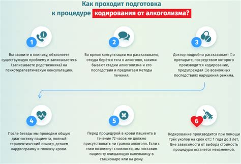 Можно ли повторно закодировать от алкоголизма