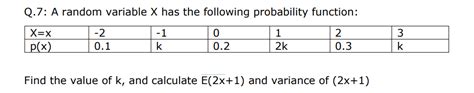 Solved Q7 A Random Variable X Has The Following