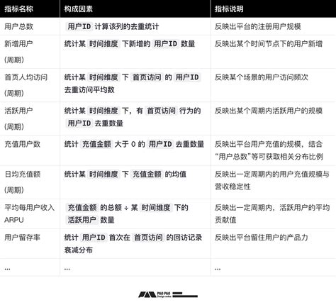 如何从零开始构建「用户行为分析」：数据加工案例演示优化猩seo