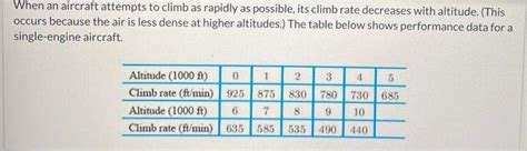 Solved When An Aircraft Attempts To Climb As Rapidly As Chegg