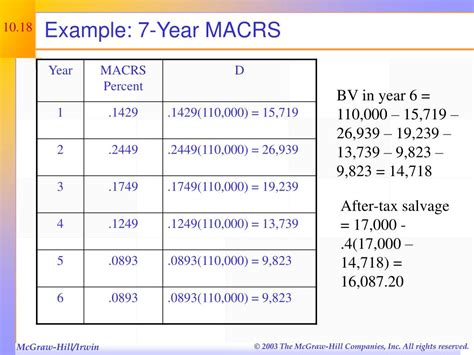 Ppt Making Capital Investment Decisions Powerpoint Presentation Free
