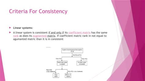 Presentation Linear Algebra Pptx Easy Pp Pptx