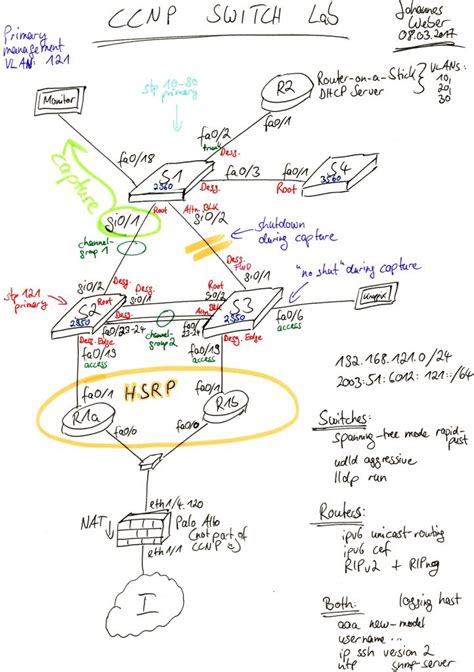 Wireshark Layer 2 3 Pcap Analysis W Challenges Ccnp Switch Leonid