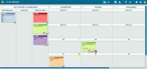 Kanban Spreadsheet Template Inside Dynamic Dashboard Template In Excel Vrogue