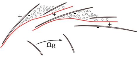 Scheme Of The Flow Topology In The Radial Diffuser During Spatially