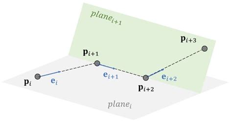 three dimensional dubins path guided continuous curvature path smoothing