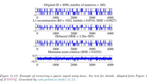 114 Lasso Regression Nextra