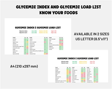 Glycemic Index Glycemic Load Chart Diabetes Meal Planning Glycemic