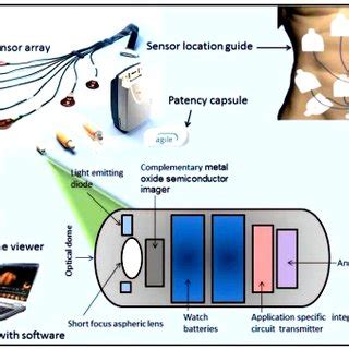 Typical RF Localization System Download Scientific Diagram