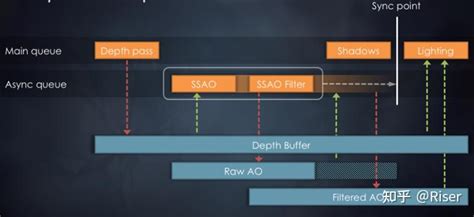 Render Graph 全网最细介绍(二) 知乎 Render Graph 全网最细介绍(二) 知乎