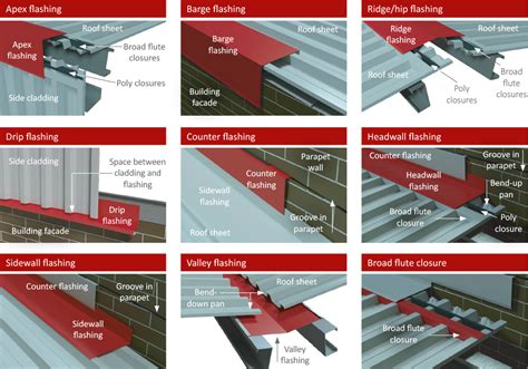 Roof Flashing Profiles