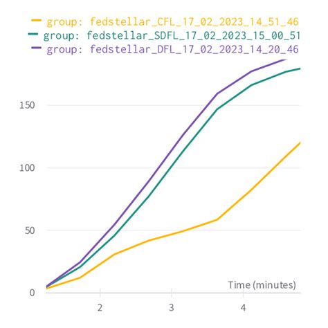 Network Usage In Mb Based On Federation Architecture Download Scientific Diagram