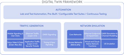 Exploring 5gs Power And Promise To Optimize Resilient Defense Communications Spirent