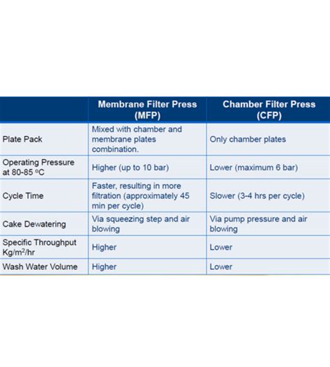 Membrane Filter Weston Myer
