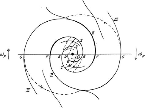 The Application To The Permanence Of The Spiral Structure In Galaxies Download Scientific