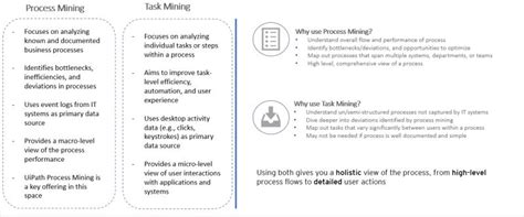 Jagjeet Singh On Linkedin What Is Process And Task Mining