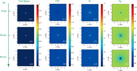 Figure 5 From Far Field Super Resolution Optical Microscopy For
