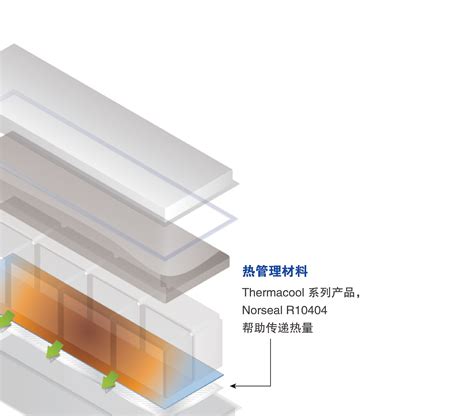 锂离子电池组热管理 圣戈班 中国 投资有限公司