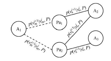 A Heterogeneous Network Representation Method Based On Variational