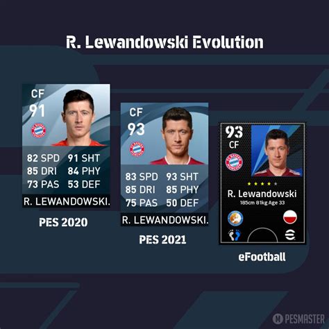 Database Erling Haaland Pes 2021 Erling Haaland Pes 2021 Stats New