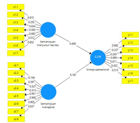 Output Pls Loading Factor Download Scientific Diagram