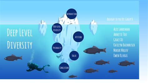 Deep Level Diversity By Owen Klukas On Prezi