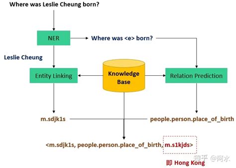 动手学rag：汽车知识问答基于大模型的文档检索问答汽车 Csdn博客