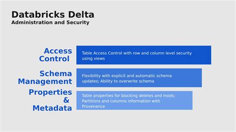 real time analytics with azure databricks and azure event hubs