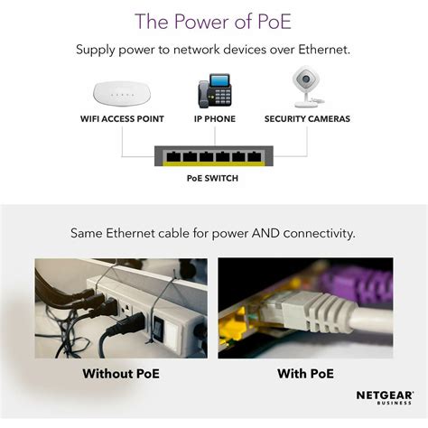 Netgear 8 Port Gigabit Ethernet Poe Network Switch Hub Internet