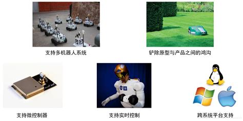 Ros1 和 Ros2的区别ros2和ros1的区别 Csdn博客
