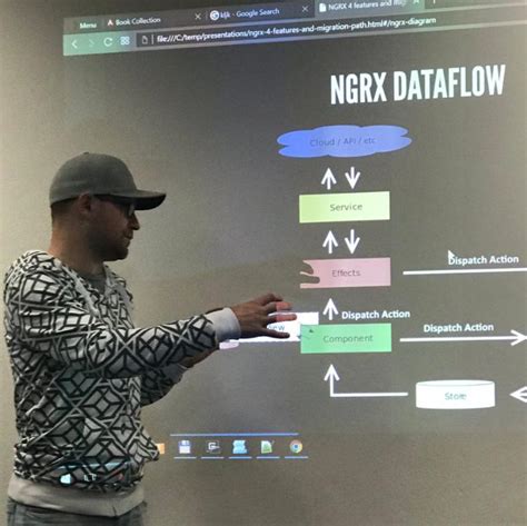 Lex Kuncevič 🇦🇺 On Linkedin Was Presenting Ngrx At Ngsydney Angular