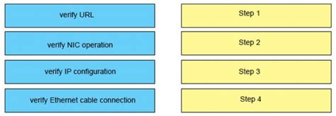 Ccna 200 125 Drag And Drop Questions Full