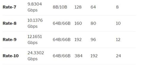 Introduction To CPRI Interfaces For G Base Stations
