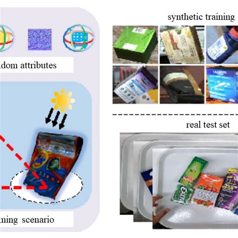 The Automated Retail Checkout Arc Dataset Download Scientific Diagram