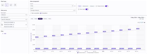 Custom Charts Widget Line Charts