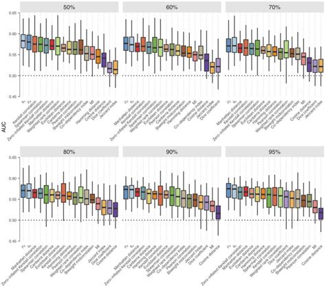 Functional Coherence Of Gene Coexpression Networks Constructed With Download Scientific Diagram