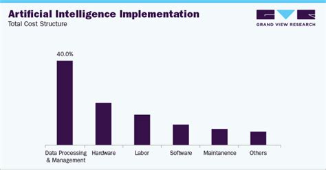 Ai Procurement Intelligence Artificial Intelligence Report 2030
